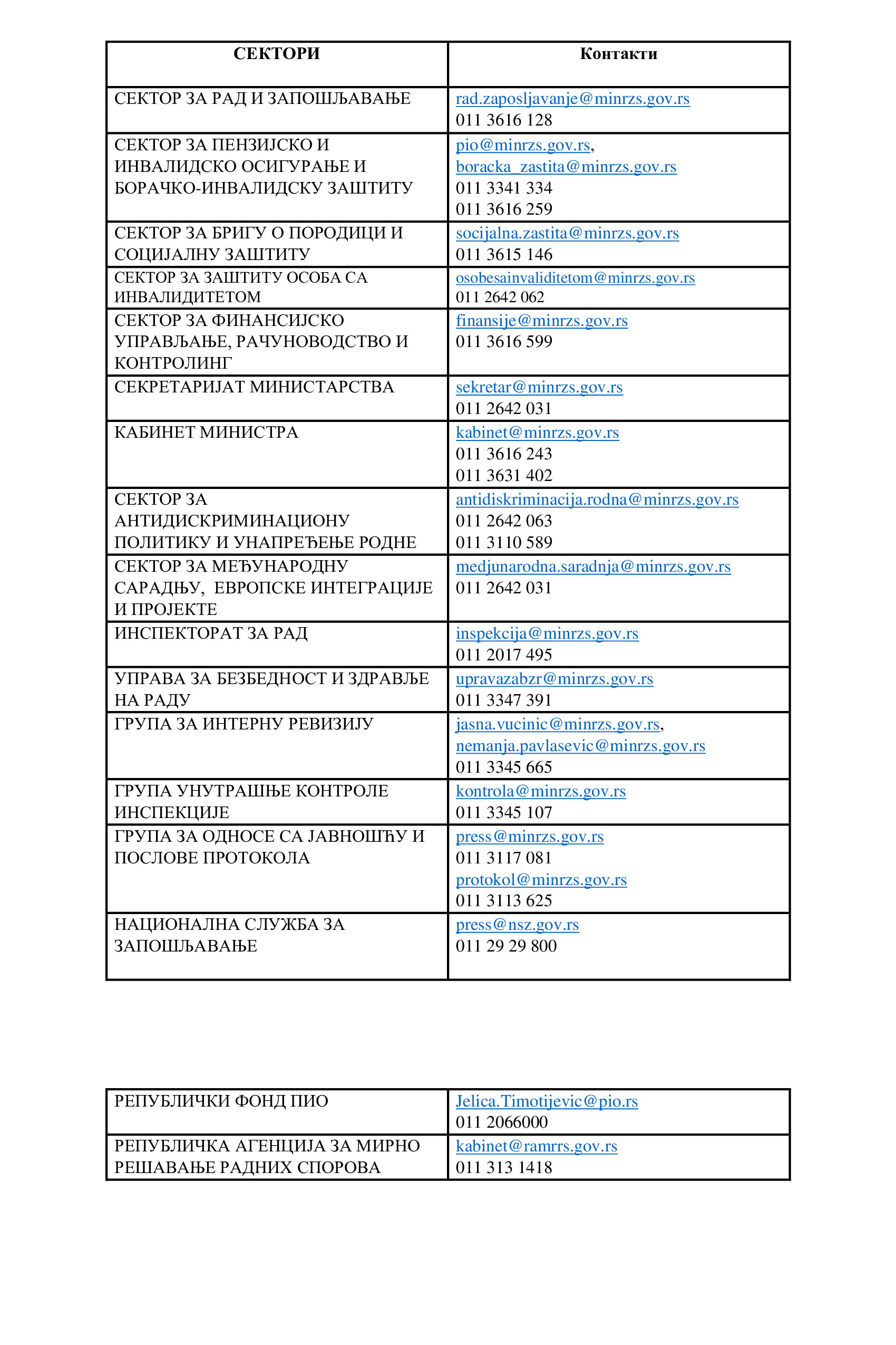 Контакт Министарство за рад запошљавање борачка и социјална питања